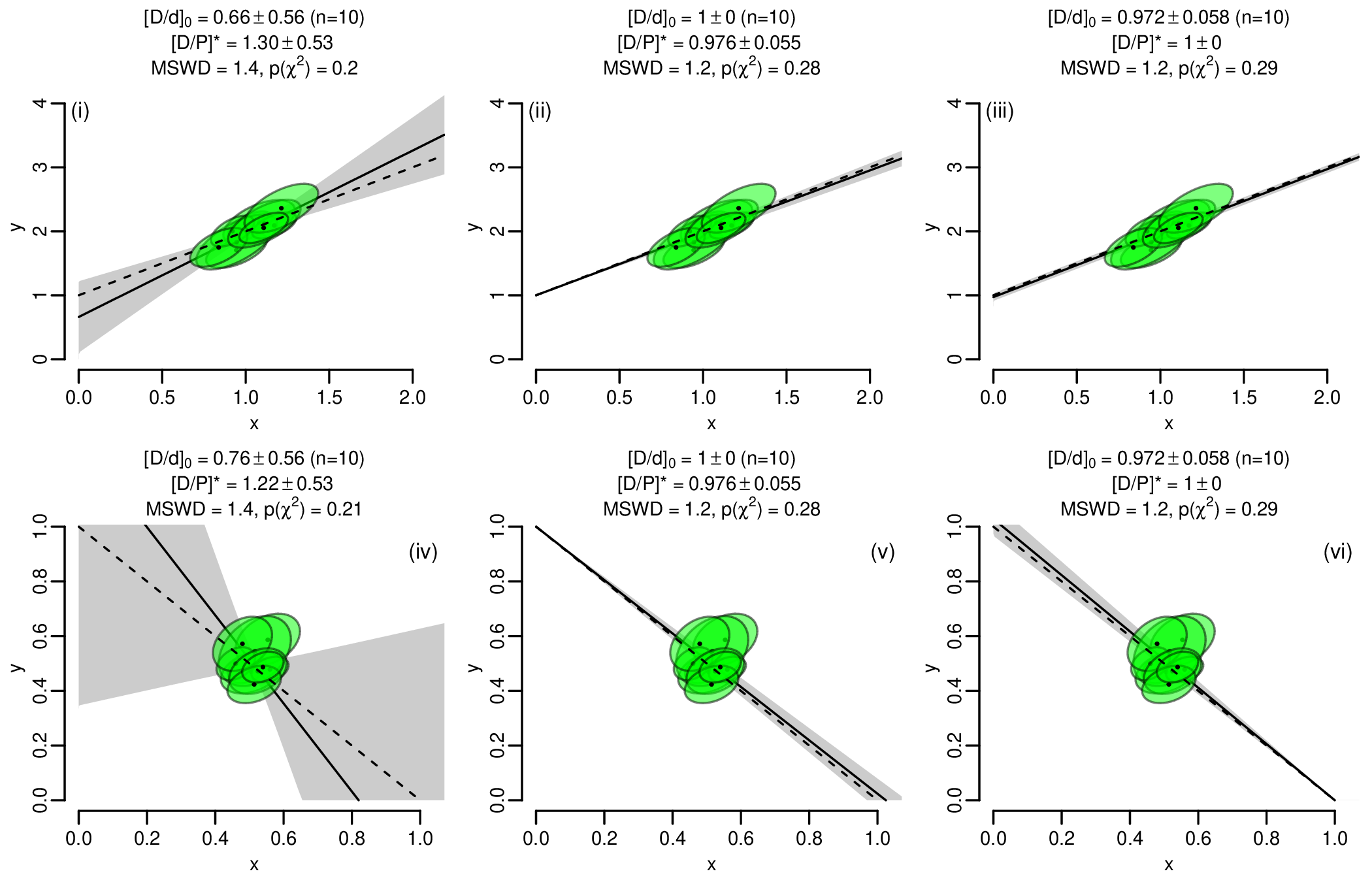 Errorchrons and anchored isochrons in IsoplotR